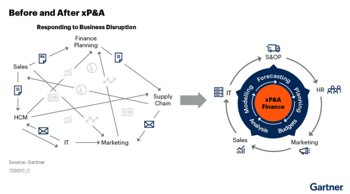Extended Planning and Analysis (xP&A) - cpmview