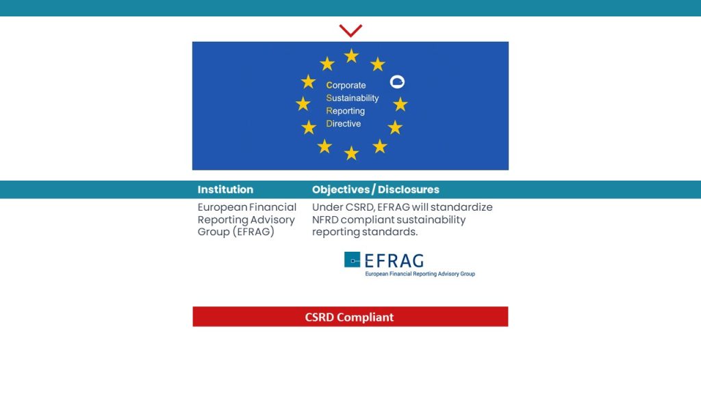 Corporate Sustainability Reporting Directive (CSRD) - cpmview Corporate Sustainability Reporting Directive (CSRD) - cpmview